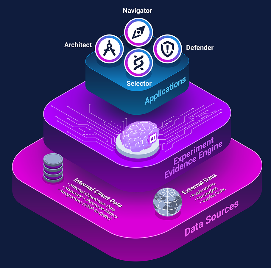 BenchSci: Reimagining Research